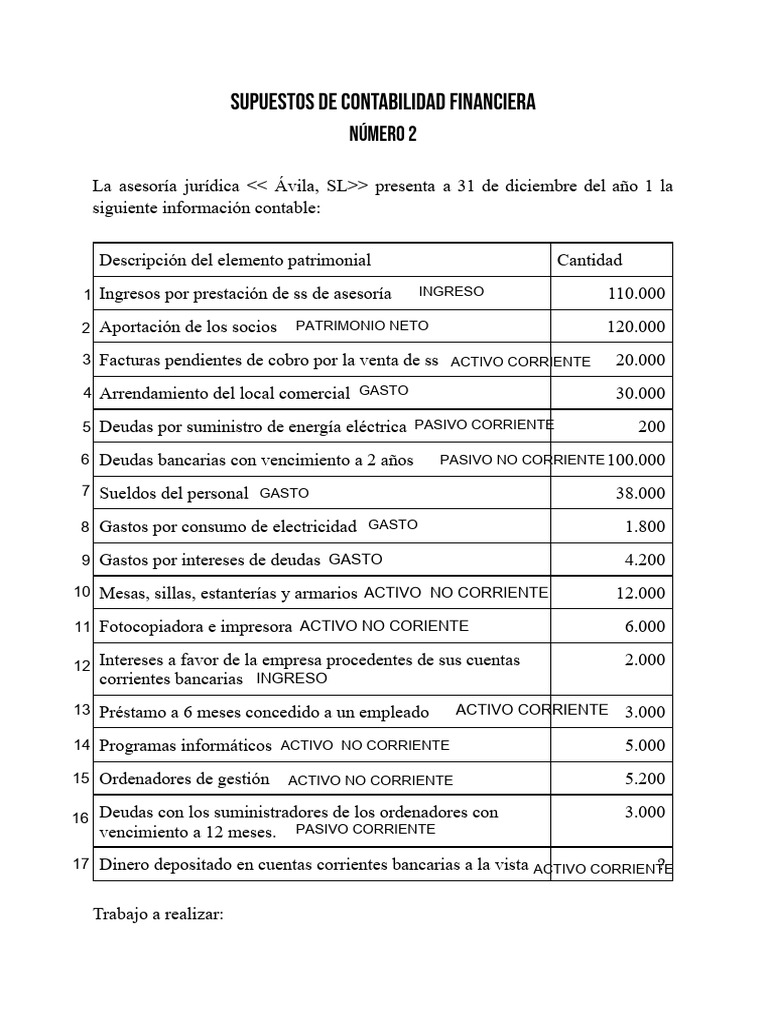 SUPUESTOS DE CONTABILIDAD FINANCIERA Ejerc 1 | PDF | Contabilidad | Deuda