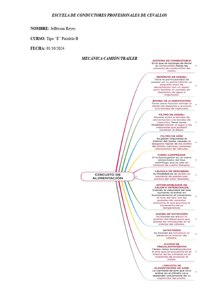 Tarea 5 - MTC - REYES | PDF