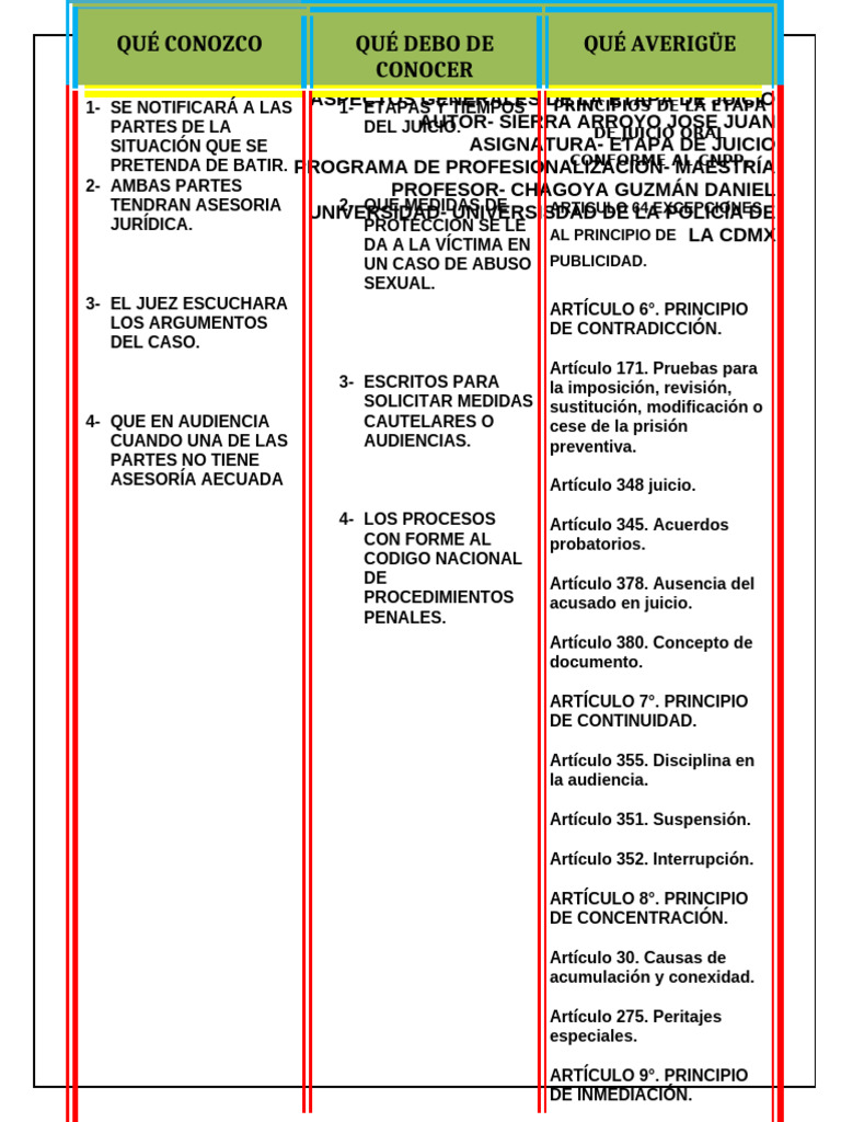 Tarea Profesor Chagoya | PDF | Justicia | Crimen y violencia