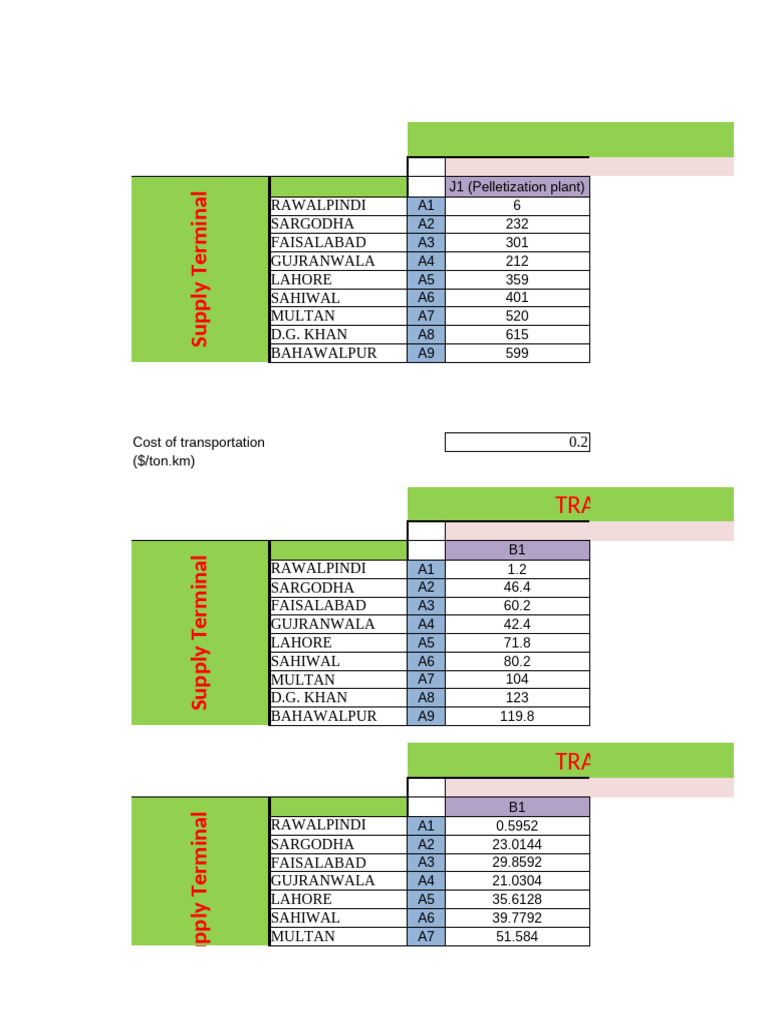 Wood Data | PDF | Biomass | Crops