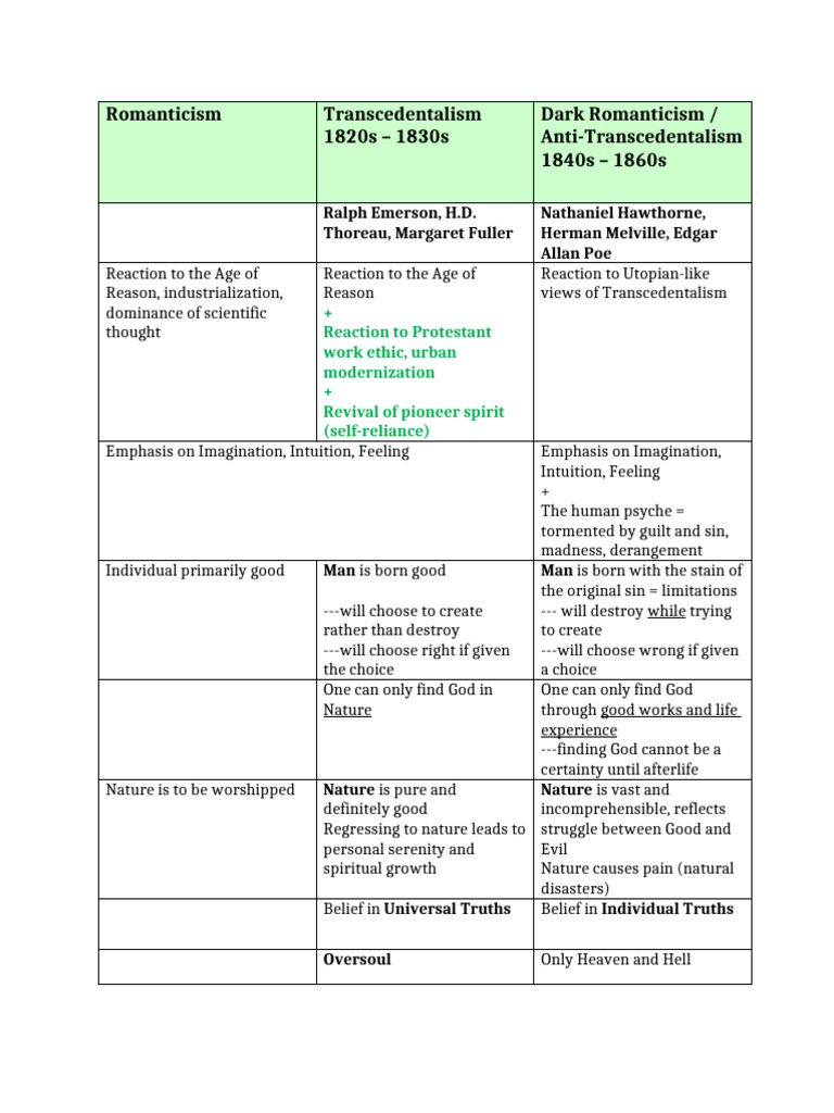 Trans Vs Anti-Transcedentalism | PDF | Transcendentalism | Religious ...