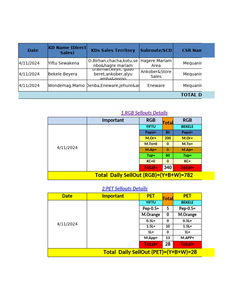 04.11.2024-DB KDs Sellout (Meqannit-1) | PDF
