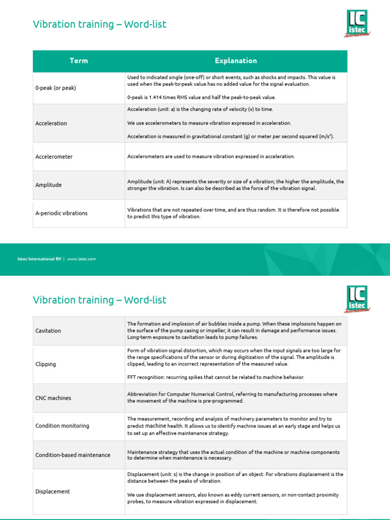 Istec Vibration Category 1 Glossary | PDF | Amplitude | Frequency