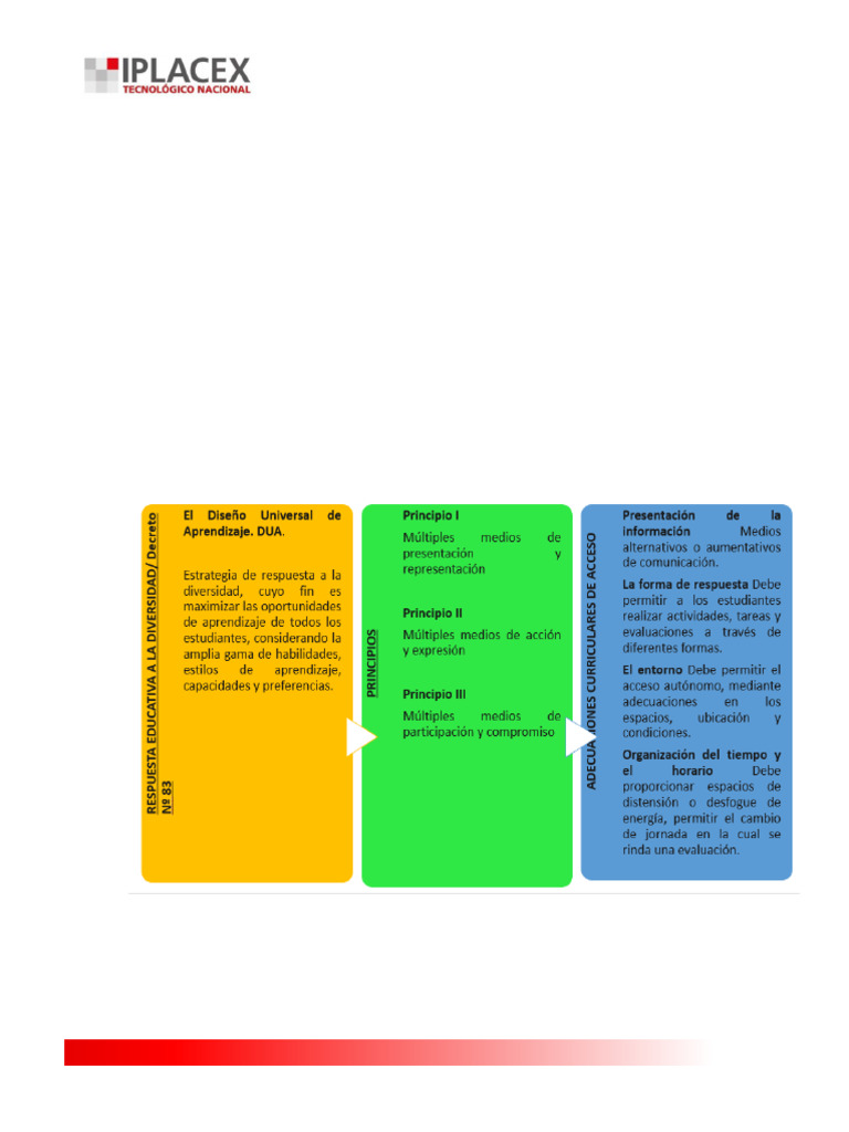 Elaboración de Materiales Diversificado: Semana 5 | PDF | Maestros