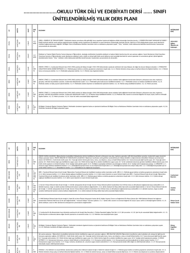 Turk Dili Ve Edebiyati Unitelendirilmis Yillik Plan | PDF