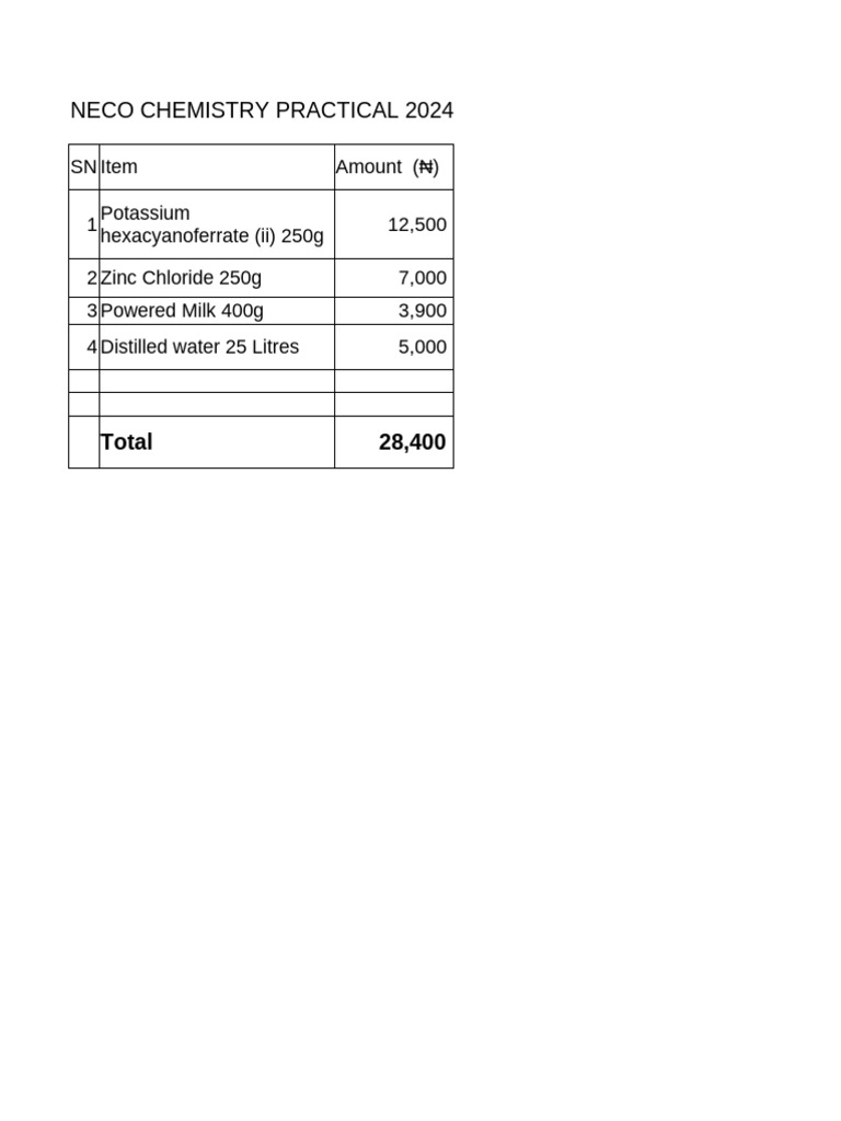 NECO CHEMISTRY PRACTICAL 2024 request | PDF