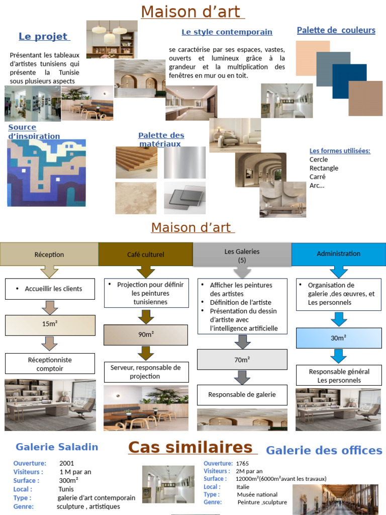 Planche de Style23 | PDF | Arts