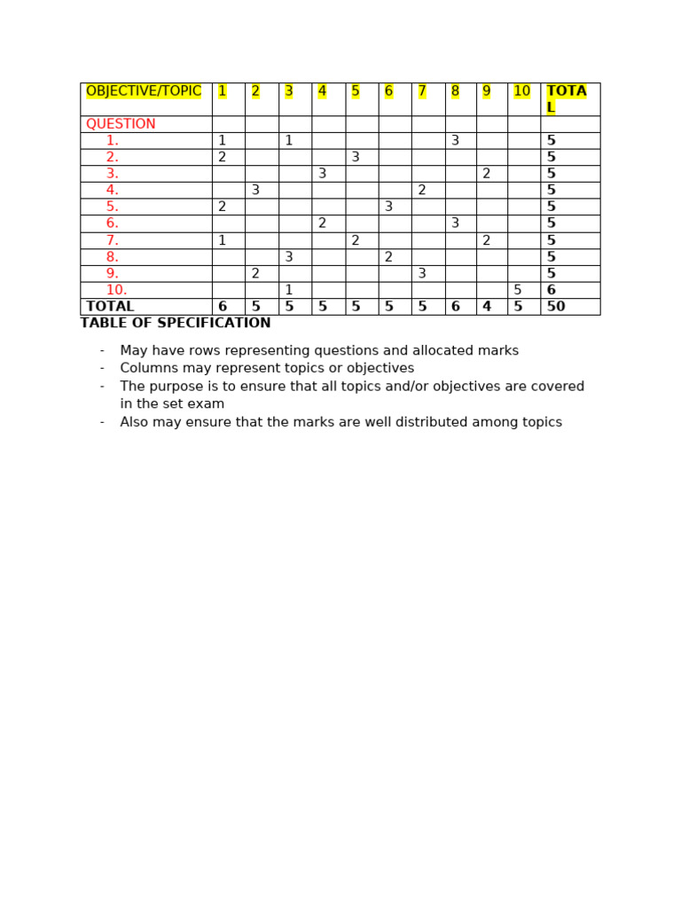 Table of Specification | PDF