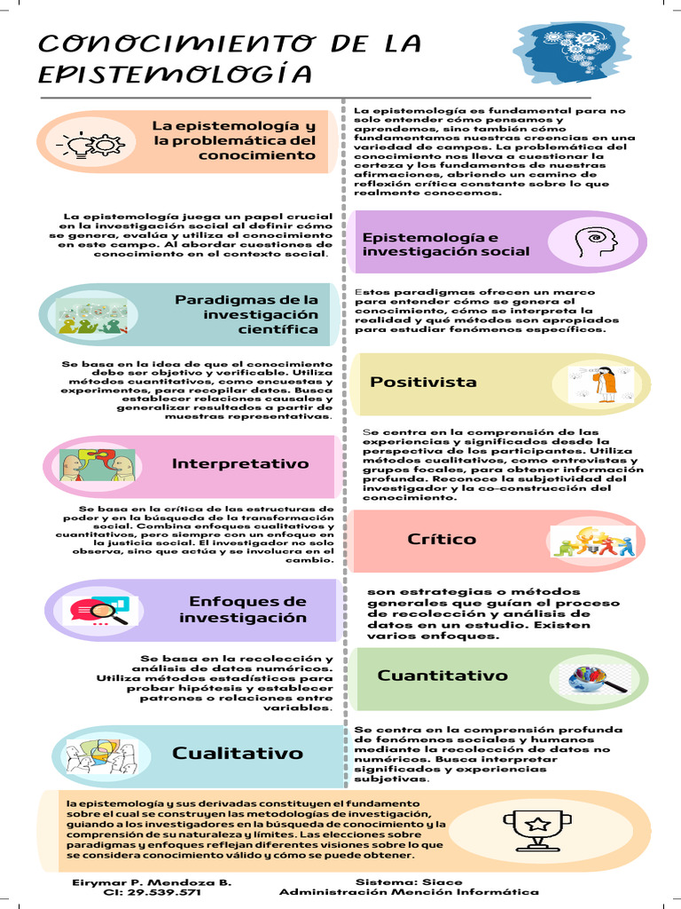 Infografia EPISTEMOLOGÍA | PDF | Investigación cuantitativa | Conocimiento