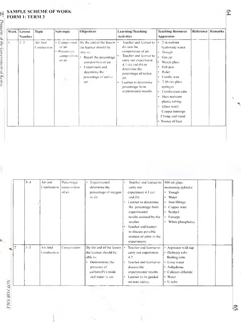 scheme of work | PDF