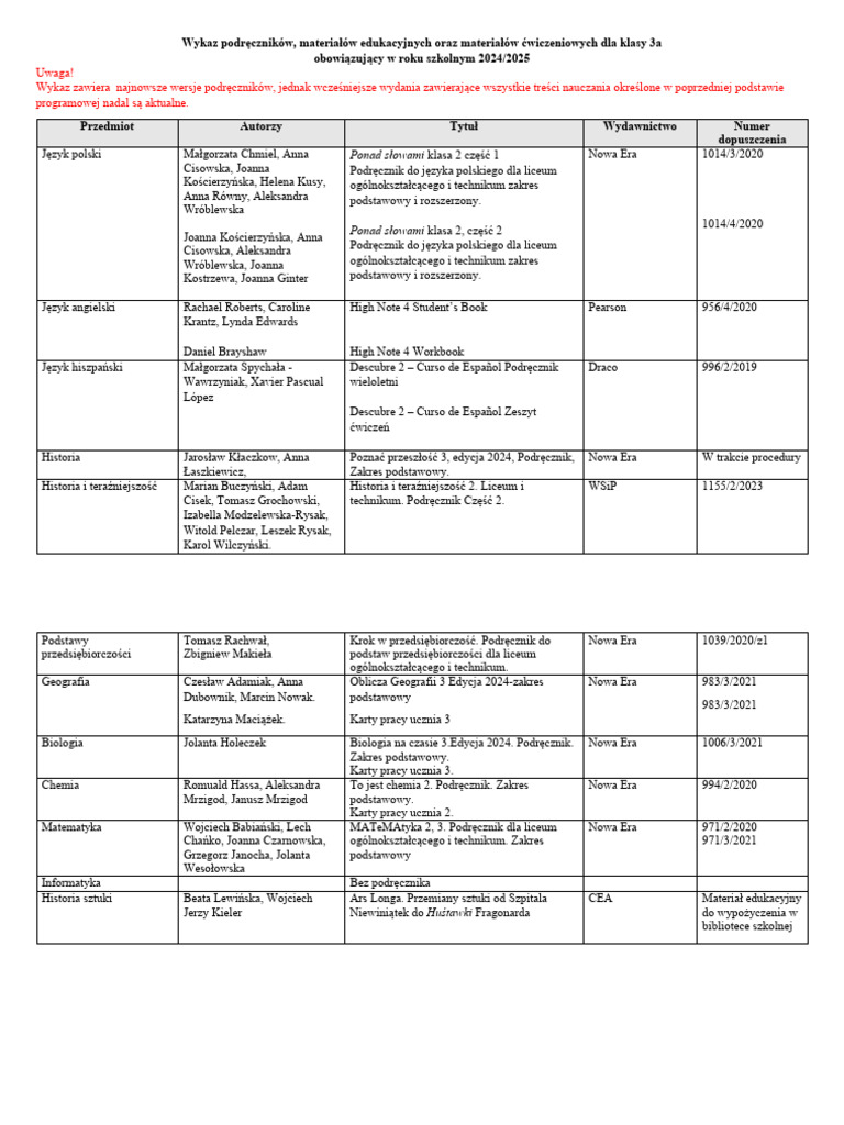 Wykaz Podręczników, Materiałów Edukacyjnych Oraz Materiałów Ćwiczeniowych Dla Klasy Bowiązujący ...