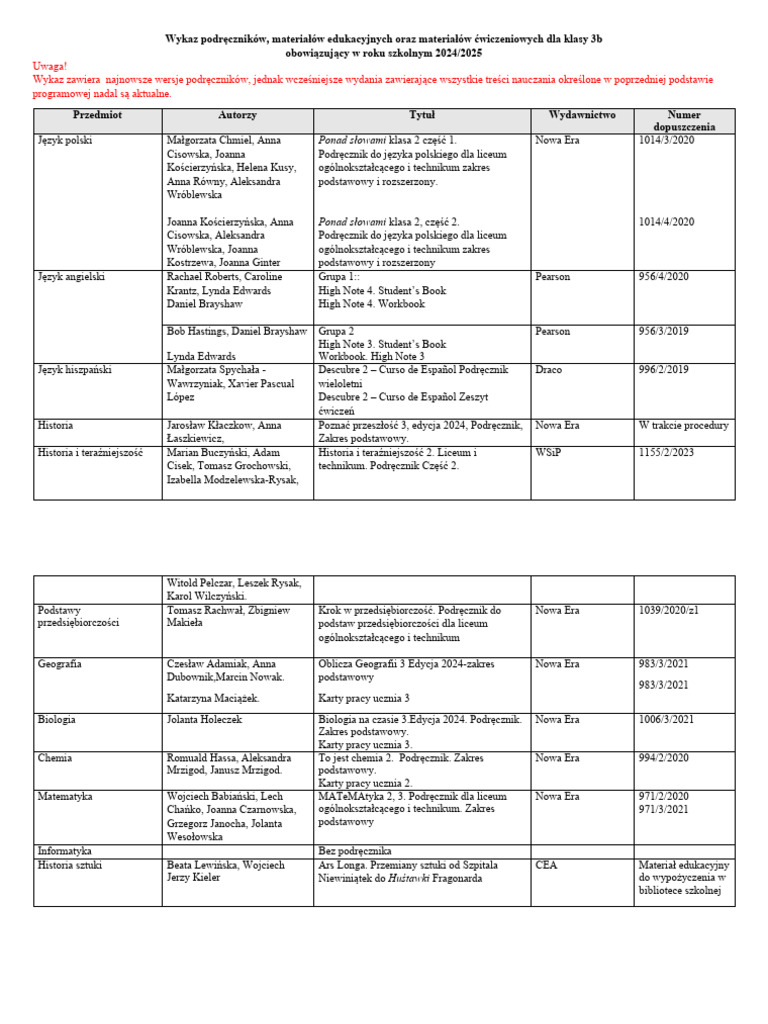 Wykaz Podręczników, Materiałów Edukacyjnych Oraz Materiałów Ćwiczeniowych Dla Klasy Bowiązujący ...