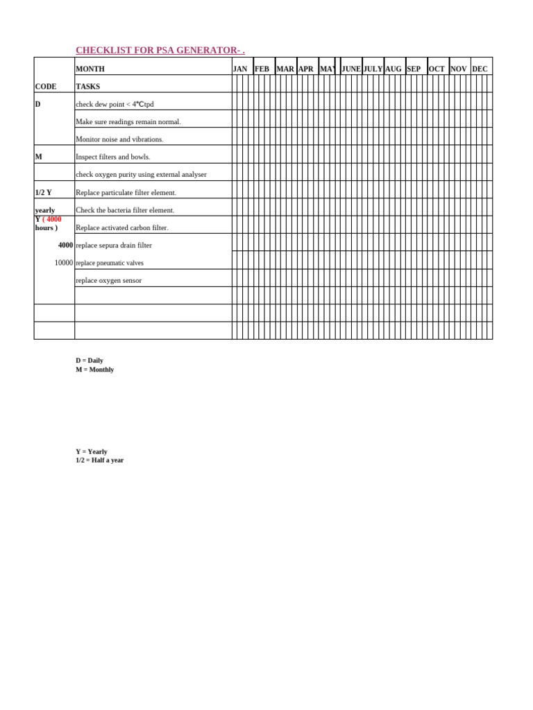 PPM Checklists For Oxygen Plant Un Somali | PDF | Technology & Engineering