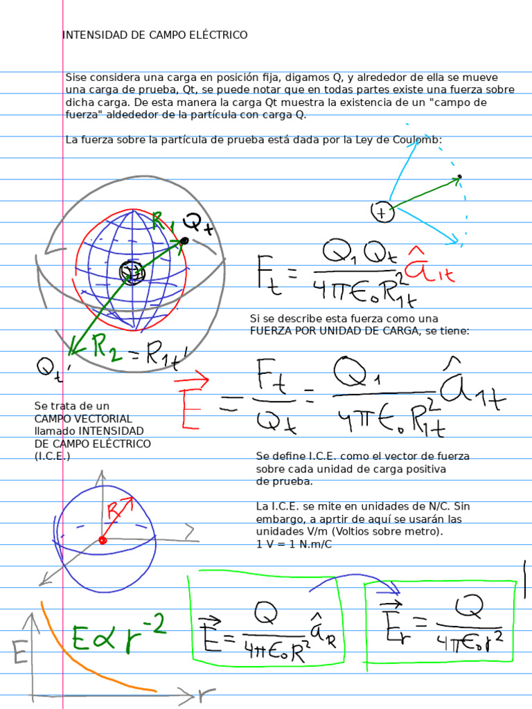 Conceptos Clave del Campo Eléctrico | PDF | Fuerza | Vector Euclidiano