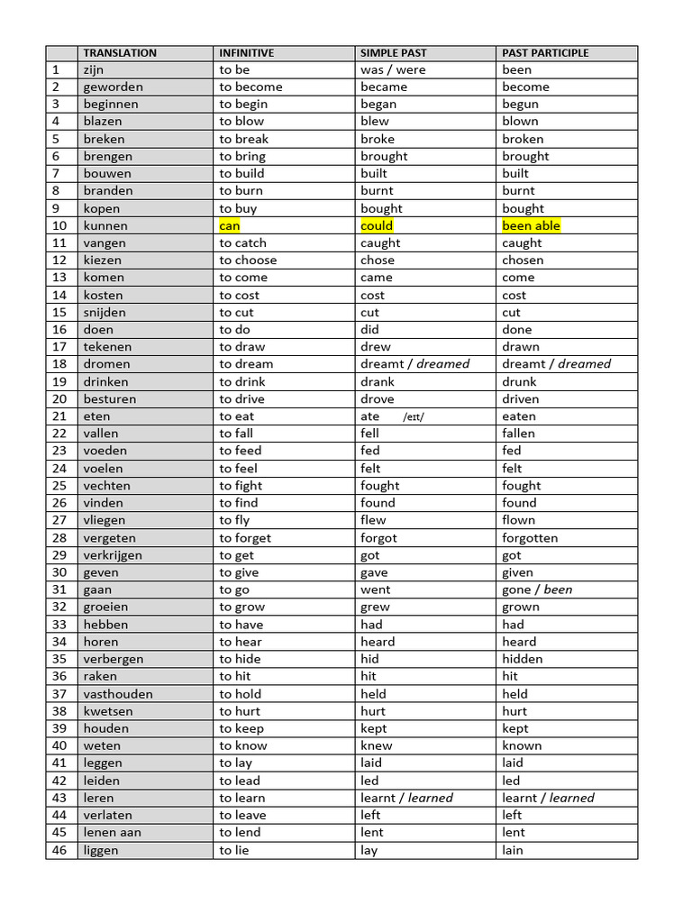 List Irregular Verbs 3rd Year | PDF | Grammar | Syntax List Irregular Verbs 3rd Year | PDF | Grammar | Syntax