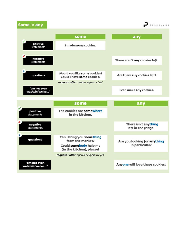 Quantifiers Some, Any | PDF