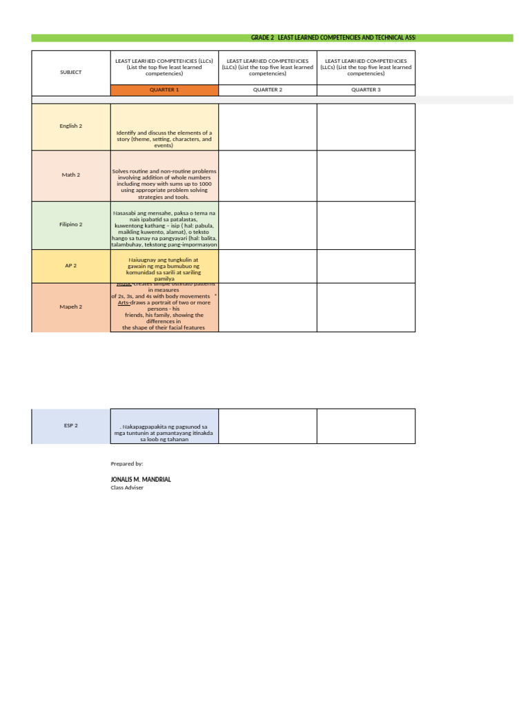 Grade 2 Llc 1st Quarter | PDF | Education Theory | Behavior Modification