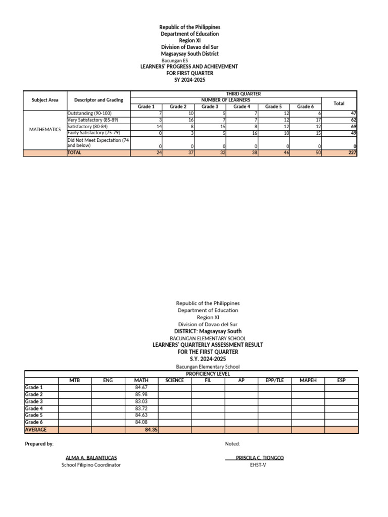 BACUNGAN-ES-FIRST-QUARTER-LPALQA | PDF