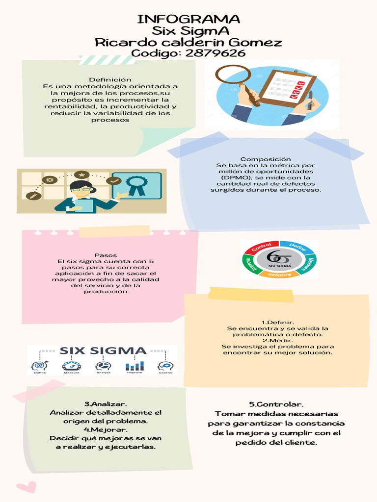 INFOGRAMA Six SigmA | PDF
