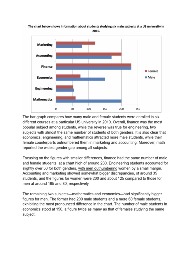 How To - Compare Charts - Writing | PDF | Adolescence | Sports