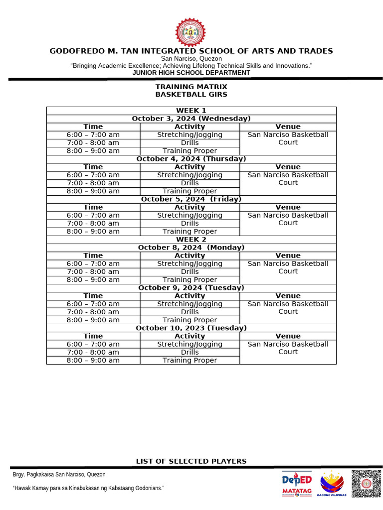 BASKETBALL TRAINING MATRIX | PDF