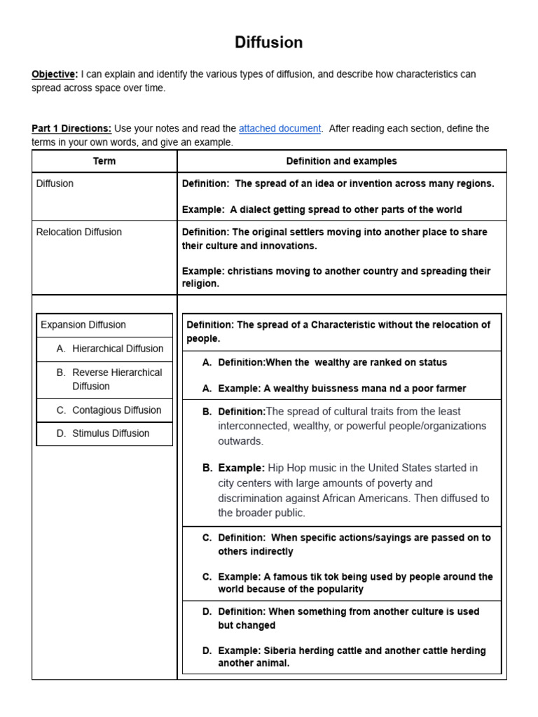 Copy of Copy of Diffusion Activity | PDF