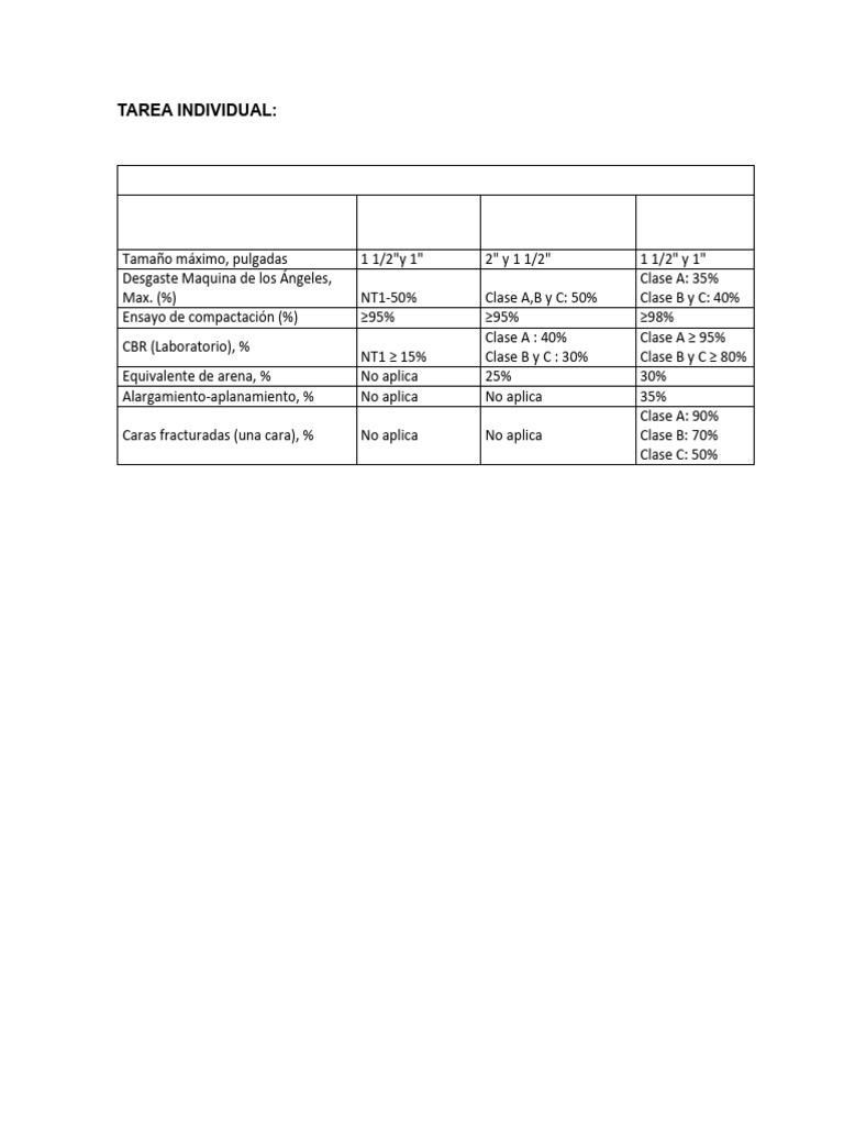 Tarea Especificaciones Invias | PDF