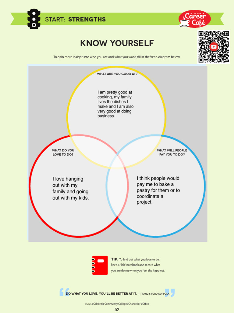 Know+Yourself | PDF