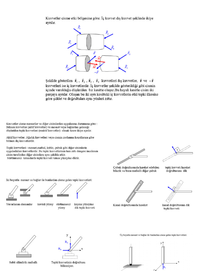 Mekanik Hafta7 | PDF