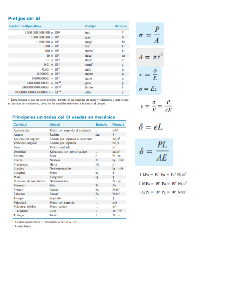 Formulas Mec Materiales | PDF