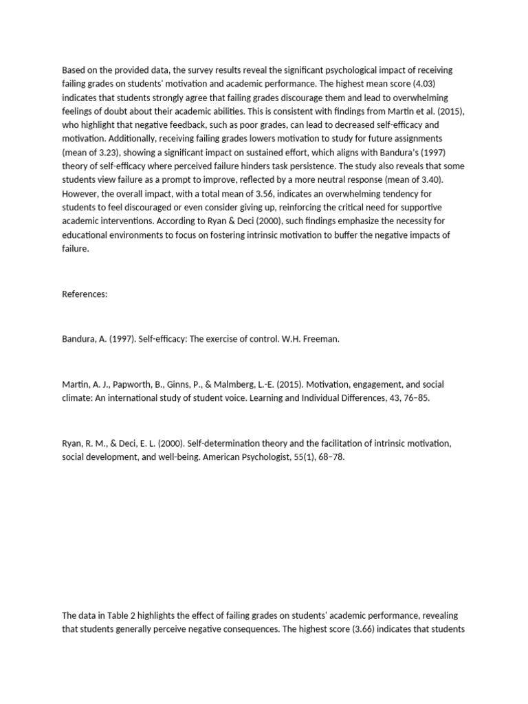 Impact of Failing Grades on Students | PDF | Motivational | Motivation