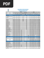 Planilla El Salvador Ejemplo en Excel Con Formulas de Isss y Afp Ih | PDF