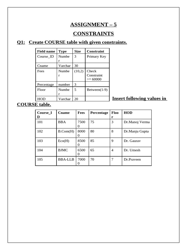 Ism Assg5 | PDF | Databases | Data Management