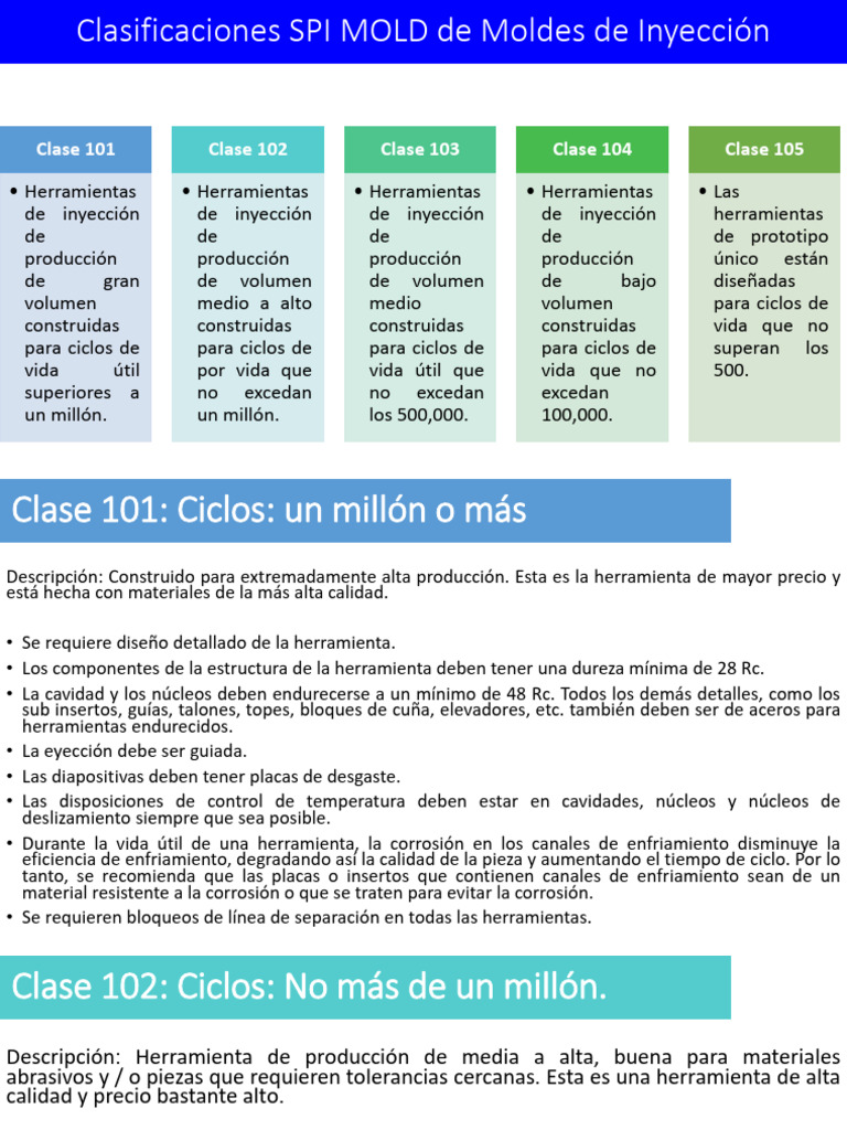 Clasificaciones SPI MOLD de Moldes de Inyección | PDF | Acero | Aluminio
