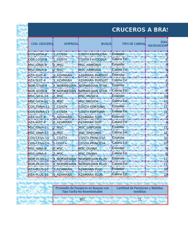 Cruceros de Valentina Dotto | PDF | Transporte de agua | Envío