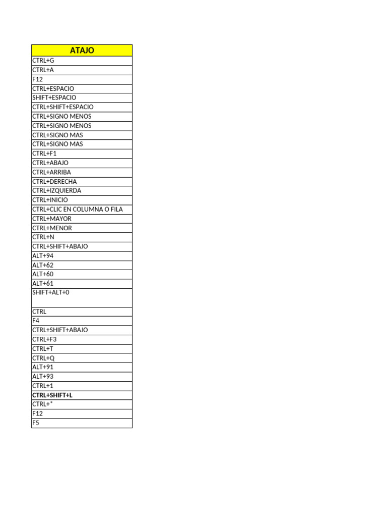 Atajos y Funciones en Excel | PDF