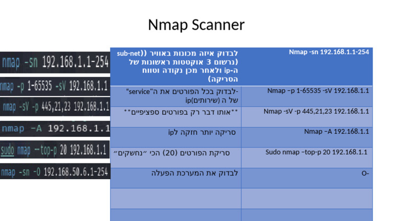 nmap | PDF