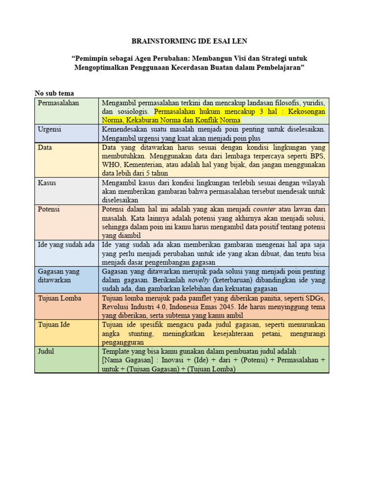 Template Brainstorming Ide & Isi Esai | PDF