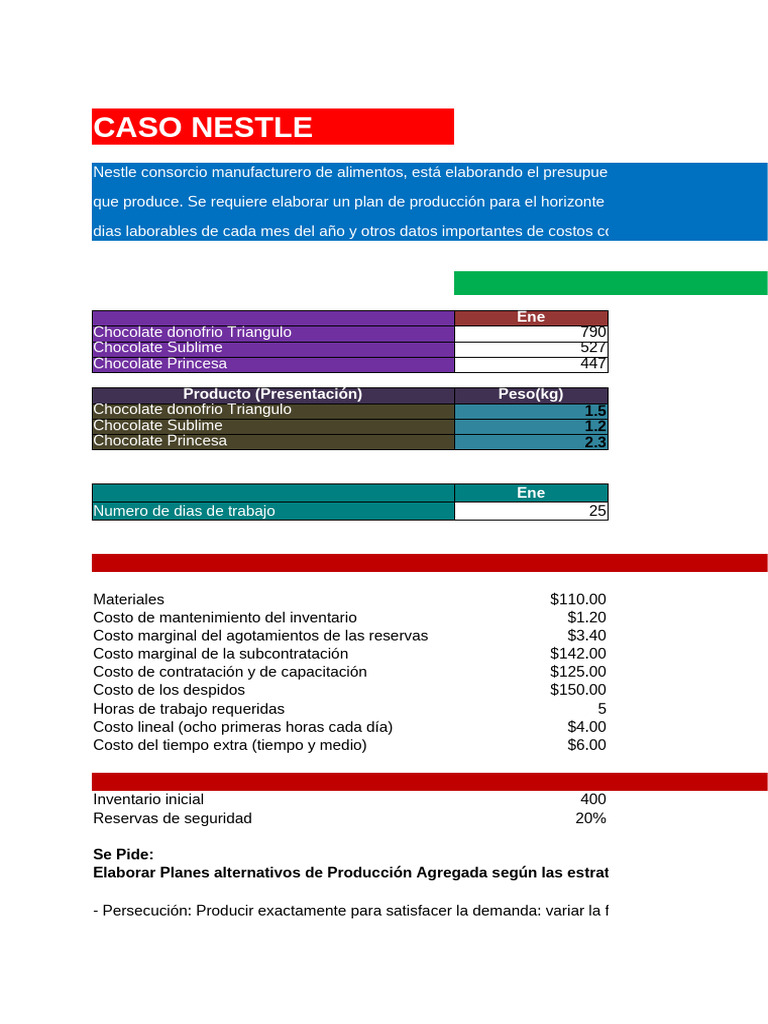 Semana 7 Caso Nestle 2024 | PDF | Presupuesto | Outsourcing