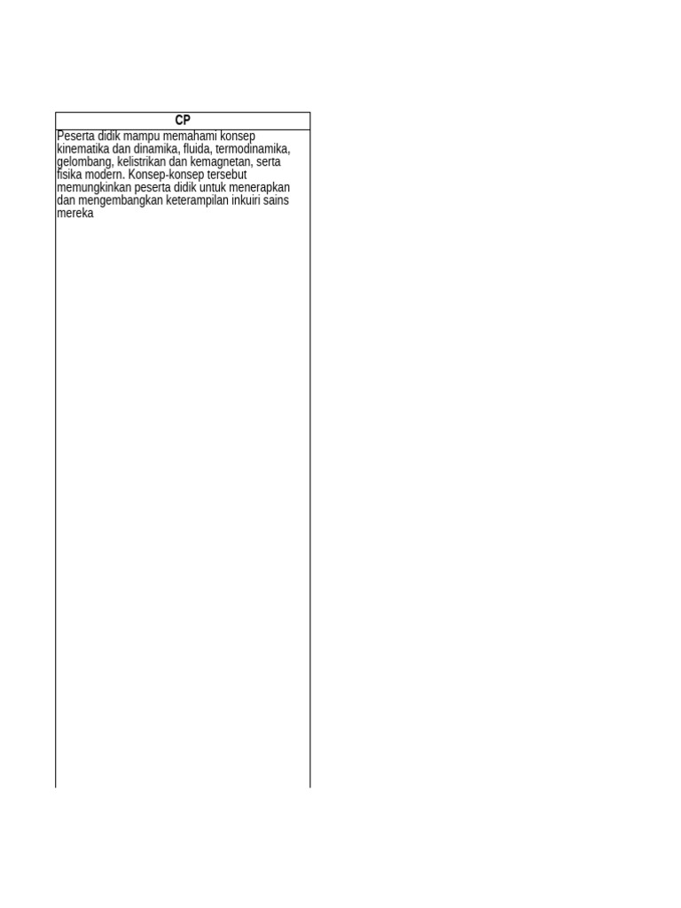 Analisis CP, TP, Dan ATP Kelas XI | PDF