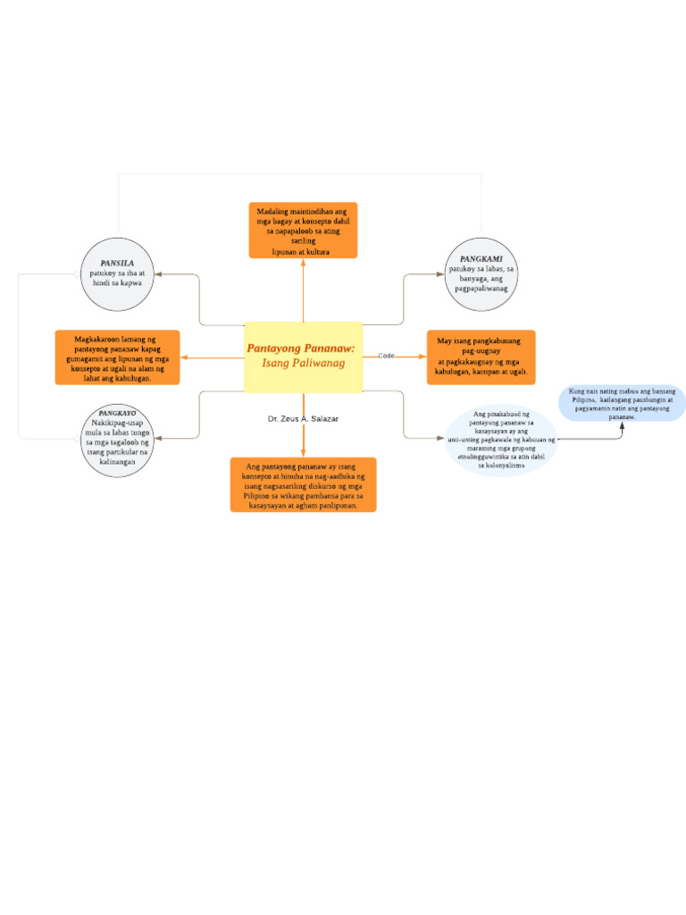 CONCEPT MAP 2 - Page 1 | PDF