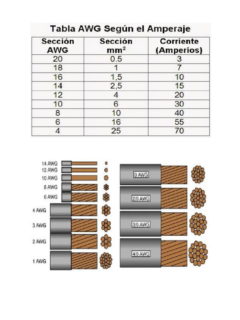 Tablas de Calibres de Conductores Electricos y Numero de Conductores ...
