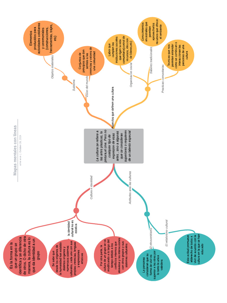 Mapa de Lineas | PDF