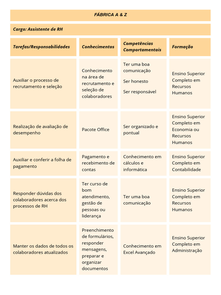 ATIVIDADE 03 UC 05 TEC ADM | PDF | Gestão de recursos humanos | Business
