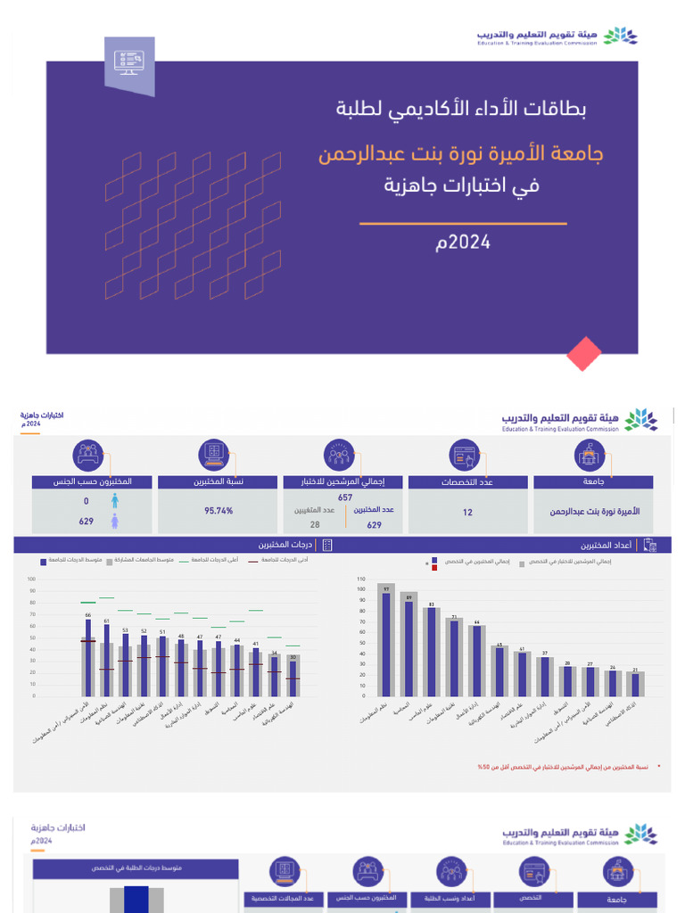 Power BI Desktop | PDF