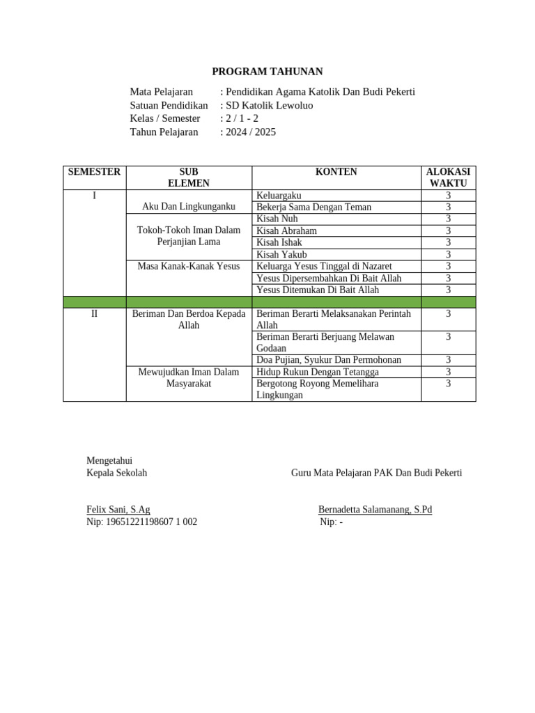 Program Tahunan Kelas 2 | PDF