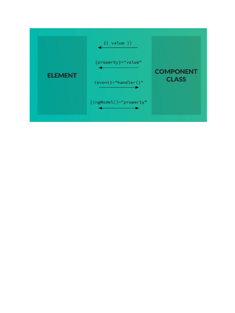 Event Angular Pdf