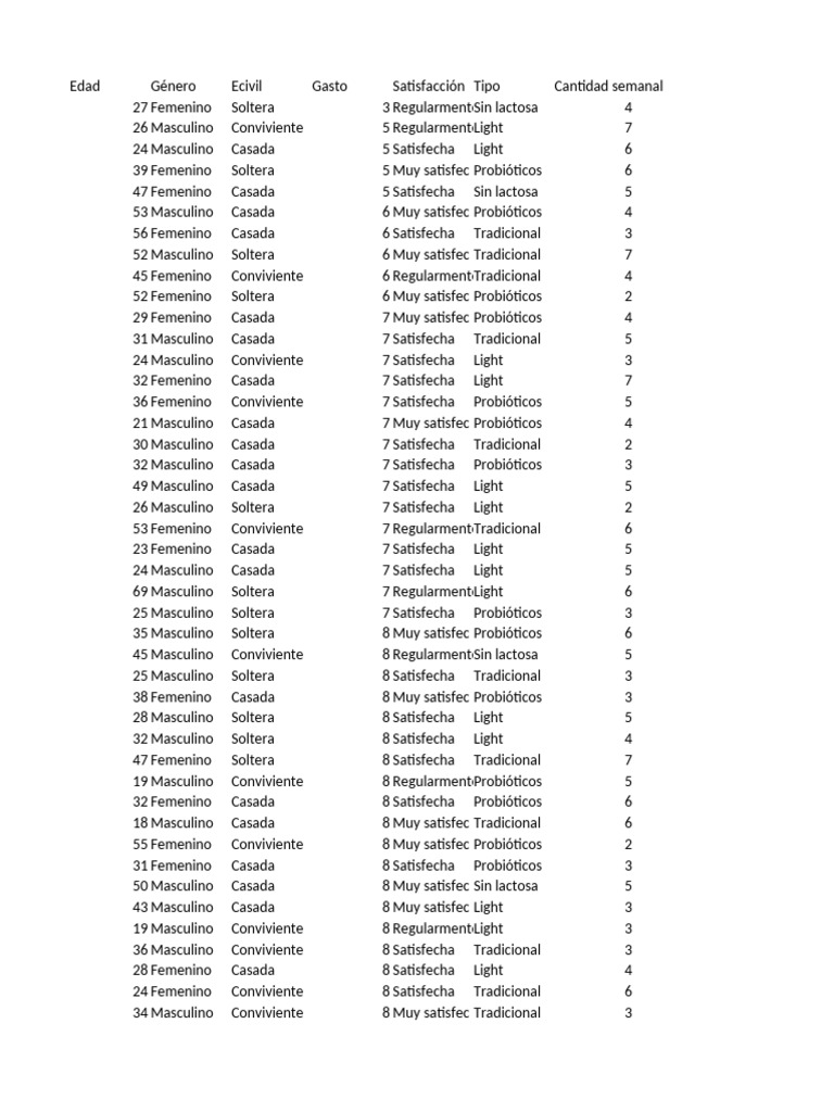 Base de Datos Yogurt | PDF