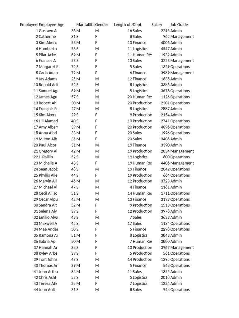 Employee Master 1 | PDF