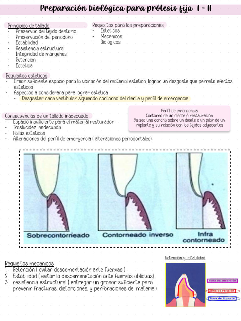 Resumen PFU | PDF | Diente